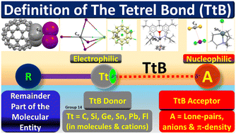 Definition of the tetrel bond - CrystEngComm (RSC Publishing)