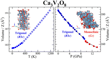 The pressure and temperature evolution of the Ca3V2O8 crystal structure ...