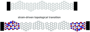 Inducing a topological transition in graphene nanoribbon superlattices ...