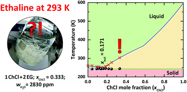Is ethaline a deep eutectic solvent? - Physical Chemistry Chemical ...