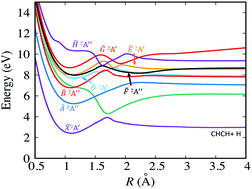 An ab initio study of the photodissociation of the vinyl radical ...