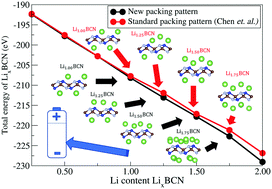 Towards a new packing pattern of Li adsorption in two-dimensional ...