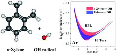 Pressure-dependent kinetics of the o-xylene reaction with OH radicals ...