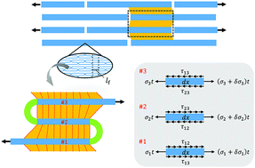Structure-dependent mechanical properties of self-folded two ...