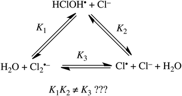 Misconceptions about the chemistry of aqueous chlorine atoms and HClOH ...