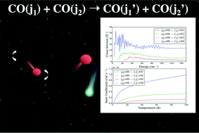 Collisional energy transfer in the CO–CO system - Physical Chemistry ...