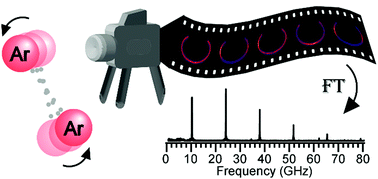 Rotational spectroscopy of the argon dimer by time-resolved Coulomb ...