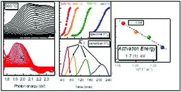 Inflection point kinetics: plasmonic transition of silver and copper ...