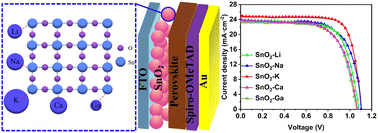 Systematic investigation of metal dopants and mechanism for the SnO2 ...