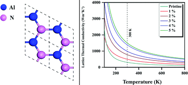 Significant enhancement of lattice thermal conductivity of monolayer ...