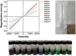 Magnetic deep eutectic solvents: formation and properties - Physical ...