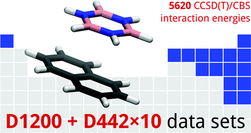Non-Covalent Interactions Atlas benchmark data sets 5: London ...
