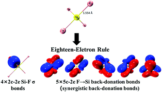 New insight into the electronic structure of SiF4: synergistic back ...