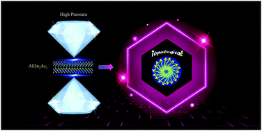 The Zintl phase compounds AEIn2As2 (AE = Ca, Sr, Ba): topological phase ...