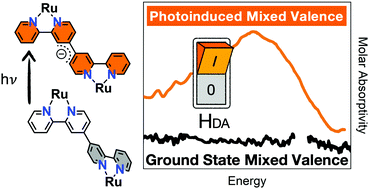 A photoinduced mixed valence photoswitch - Physical Chemistry Chemical ...