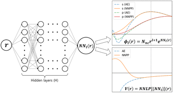 Neural network-based pseudopotential: development of a transferable ...