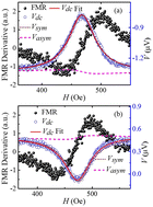 Spin dynamics and inverse spin Hall effect study in the metallic Pt ...