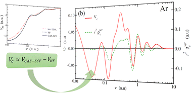 Density inversion method for local basis sets without potential ...