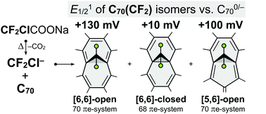 Difluoromethylenation of fullerene C70 provides isomeric diversity and ...