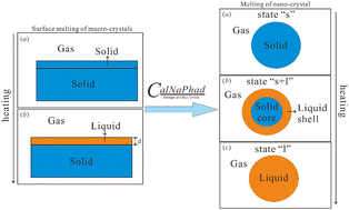 Nano-crystal melting calculation for Al, Cu and Ag considering macro ...