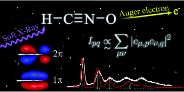 Auger electron spectroscopy of fulminic acid, HCNO: an experimental and ...