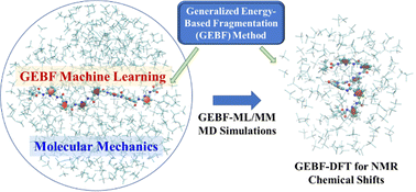 Combined fragment-based machine learning force field with classical ...