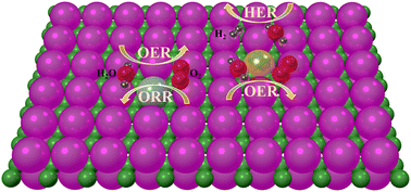 Doping of the Mn vacancy of Mn2B2 with a single different transition ...