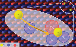 Atomistic simulation of helium diffusion and clustering in plutonium ...
