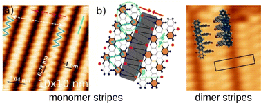Molecular self-assembly of DBBA on Au(111) at room temperature ...
