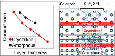 Electron passivation in CaF2 on calcium metal anodes - Physical ...