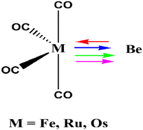 Two σ- and two π-dative quadruple bonds between the s-block element and ...
