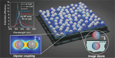 Coupling of plasmonic nanoparticles on a semiconductor substrate via a ...