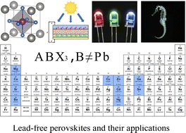 Research progress of ABX3-type lead-free perovskites for optoelectronic ...
