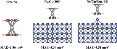 Unravelling the robustness of magnetic anisotropy of a nickelocene ...