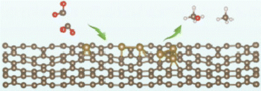 The reduction reaction of carbon dioxide on a precise number of Fe ...