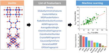 Optimal machine learning feature selection for assessing the mechanical ...