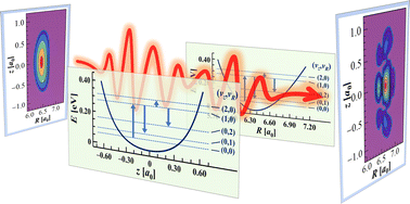 Preparation of vibrational quasi-bound states of the transition state ...