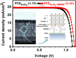 A multifunctional chemical linker in a buried interface for stable and efficient planar ...
