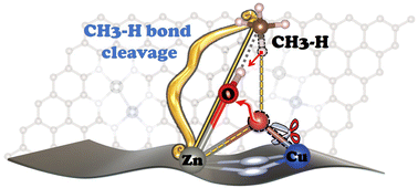 Efficient direct conversion of methane into methanol on CuZn hetero ...