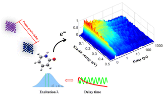 Vibrational-state dependent decay dynamics of 2-pyridone excited to the ...