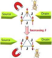 Phase transitions induced by exchange coupling, magnetic field, and ...