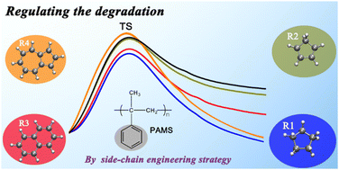 Side-chain engineering for high degradation performance of mandrel ...