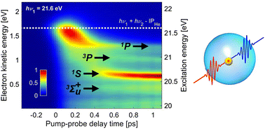 Relaxation dynamics in excited helium nanodroplets probed with high ...