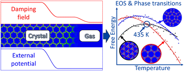 Thermodynamics of self-assembled molecular layers of trimesic acid from ...