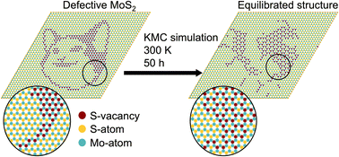 First-principles modeling of the highly dynamical surface structure of ...