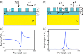 Strong coupling of excitons in patterned few-layer WS2 with guided mode and bound state in the ...