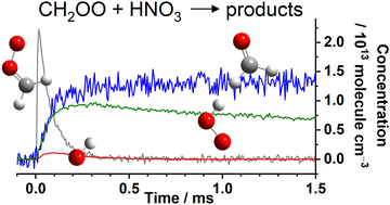 Kinetics and pressure-dependent HOx yields of the reaction between the ...