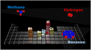 Size-dependent catalytic hydrogen production via methane decomposition ...