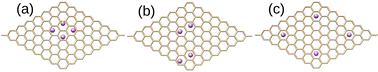 Optical properties of Li-patterned graphene via a self-assembling ...