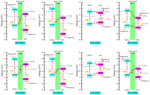 MoSSe/Hf(Zr)S2 heterostructures used for efficient Z-scheme ...